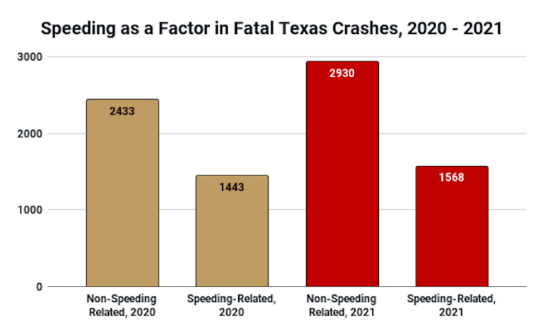 Texas Car Crash Statistics & Fast Facts [2023]